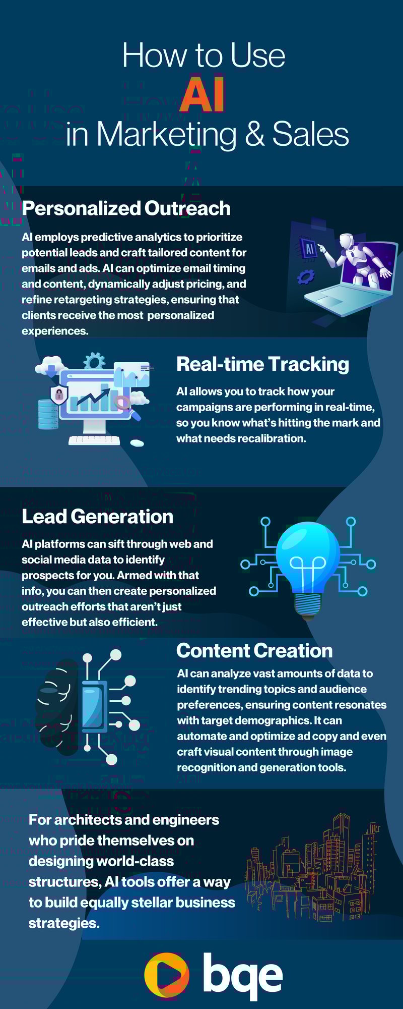 How to Use AI in Marketing & Sales